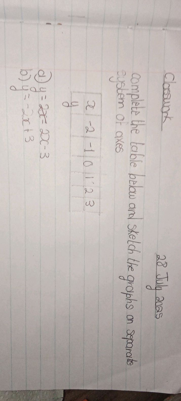 Complete the table below and sketch the | StudyX