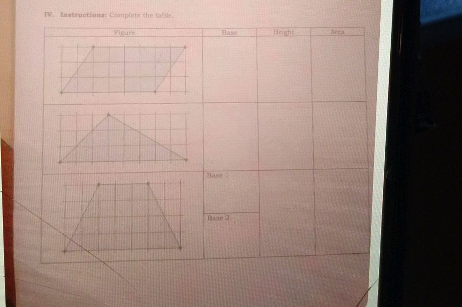IV. Instructions: Complete the table. | | StudyX