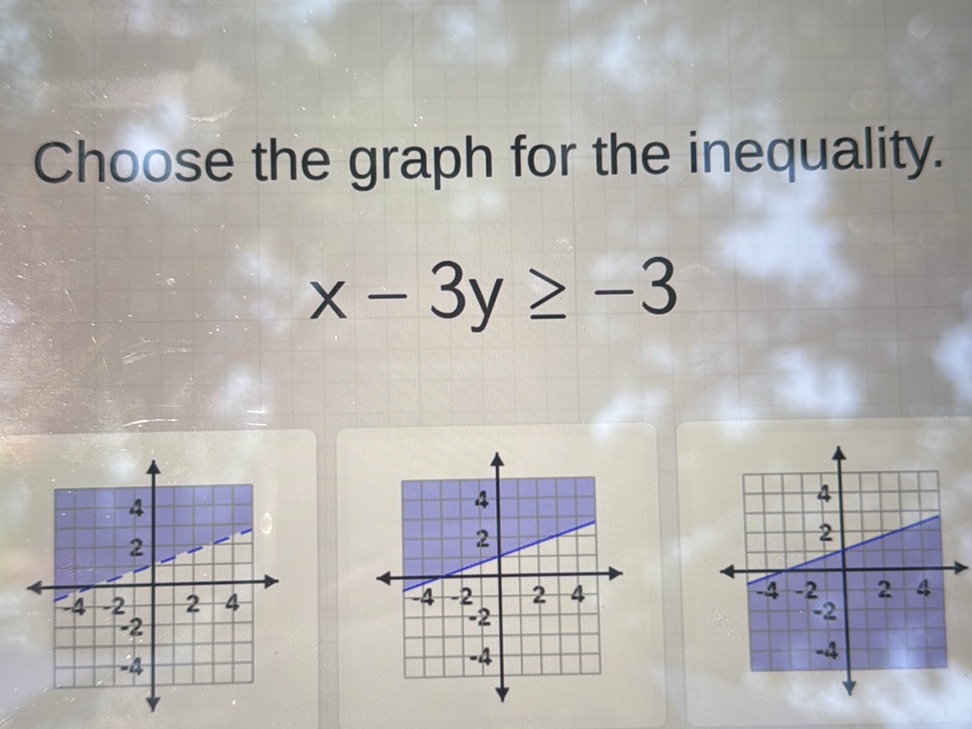 Choose the graph for the inequality. $x - | StudyX