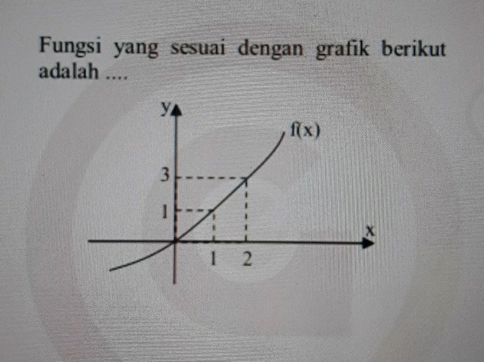 Fungsi yang sesuai dengan grafik berikut | StudyX