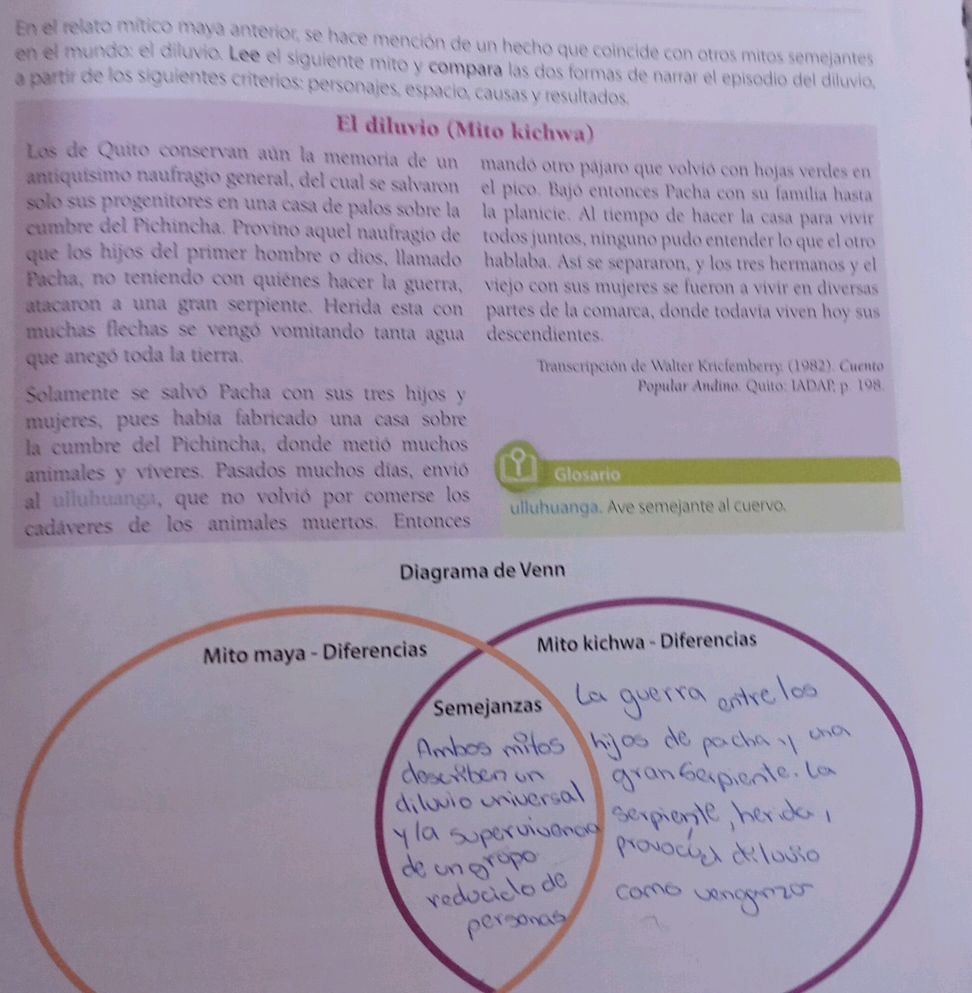Diagrama de Venn Mito maya - Diferencias