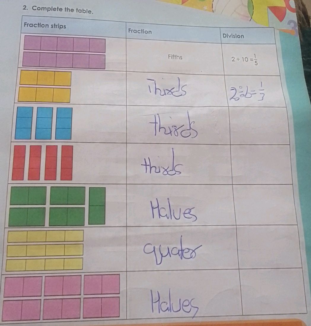 2. Complete the table. | Fraction strips | | StudyX