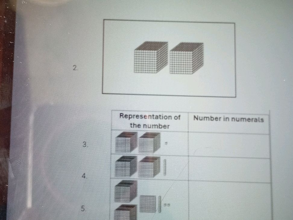 3. | Representation of the number | Number | StudyX