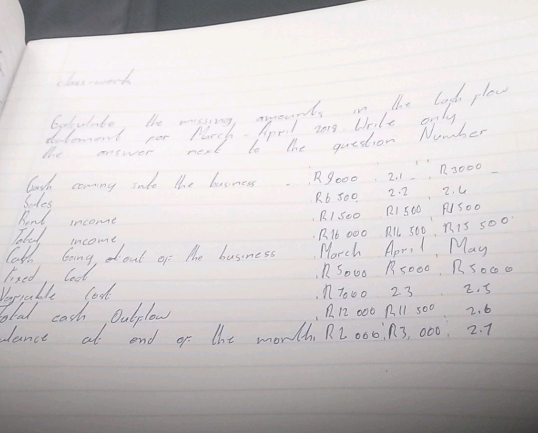 Calculate the missing amounts in the cash | StudyX