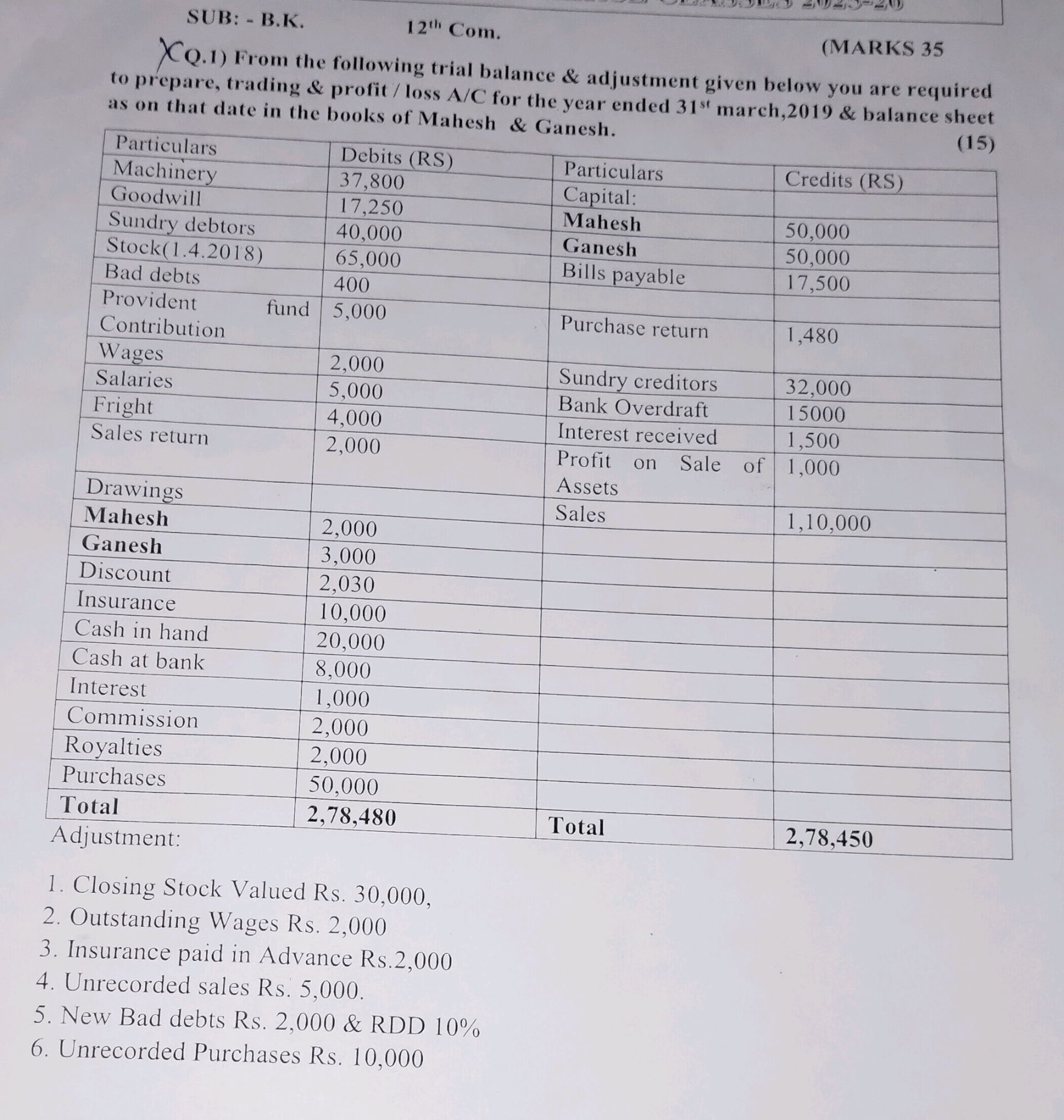 Q.1) From the following trial balance | StudyX