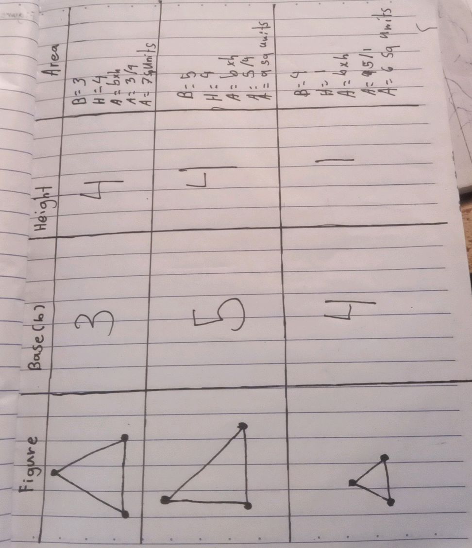| Figure | Base (b) | Height | Area | | StudyX