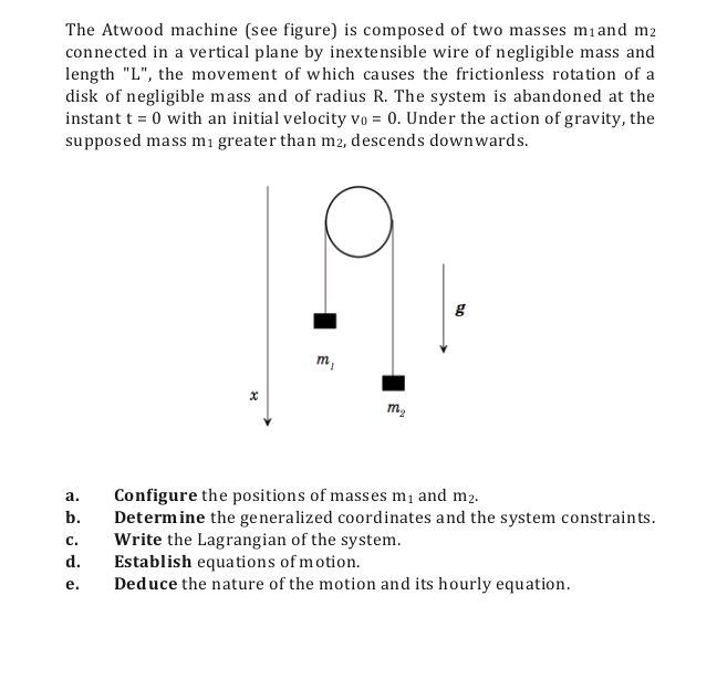 The Atwood machine (see figure) is composed