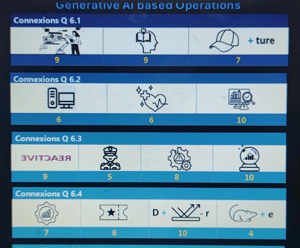 Generative Al based Operations Connexions Q