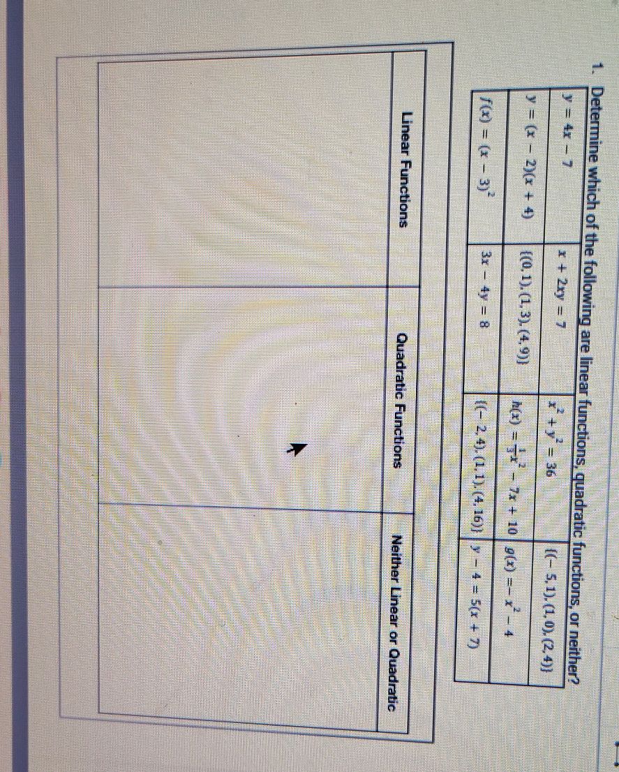 1. Determine which of the following are | StudyX