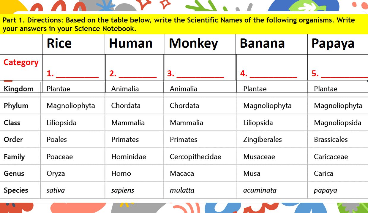 Part 1. Directions: Based on the table | StudyX