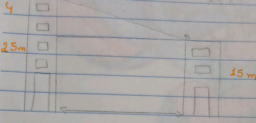 The image shows a diagram of two buildings.