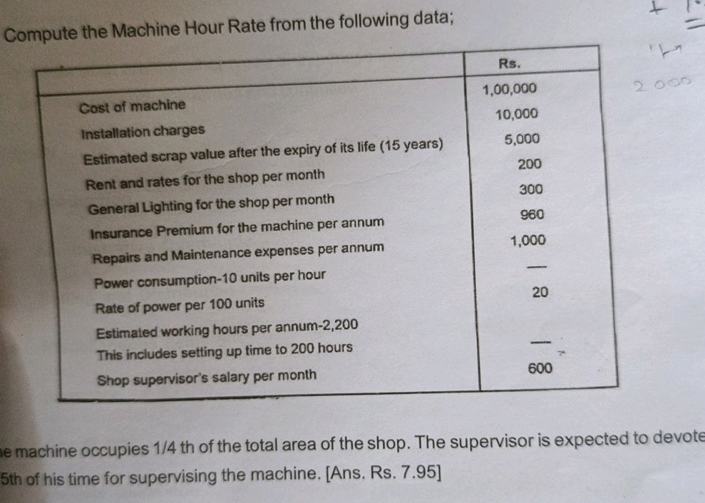 Compute the Machine Hour Rate from the