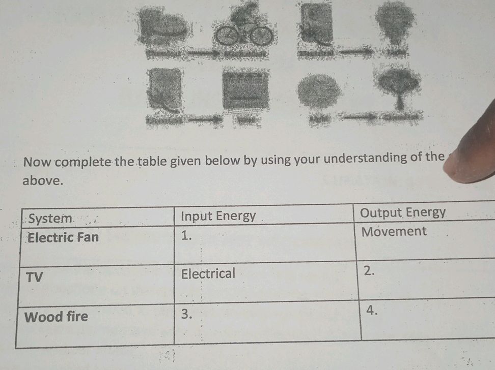Now complete the table given below by using | StudyX