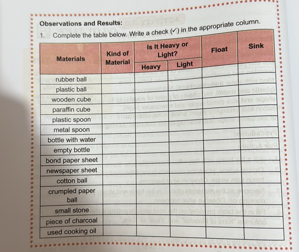 Complete the table below. Write a check ( ) | StudyX