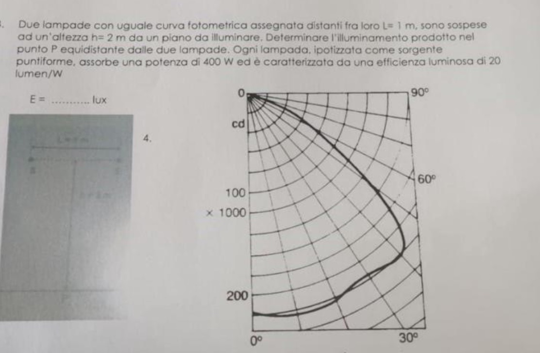 Due lampade con uguale curva fotometrica | StudyX