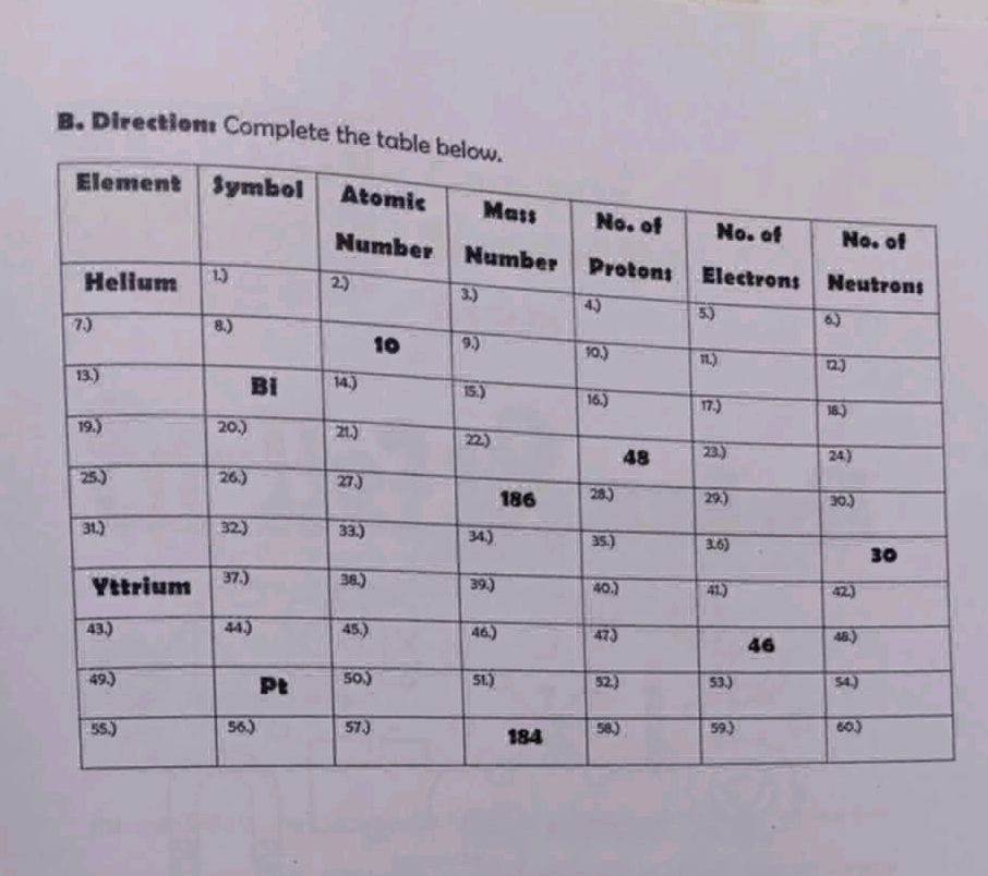 Complete the table below. | Element | | StudyX