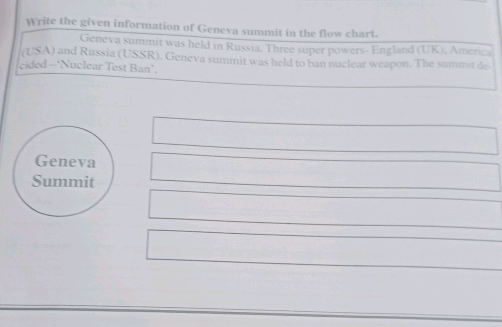 Write the given information of Geneva summit