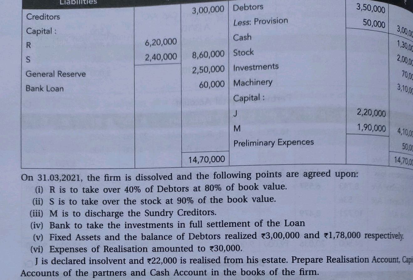 Liabilities Creditors Capital: R 6,20,000 S | StudyX