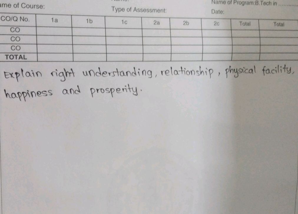 Explain right understanding, relationship, | StudyX