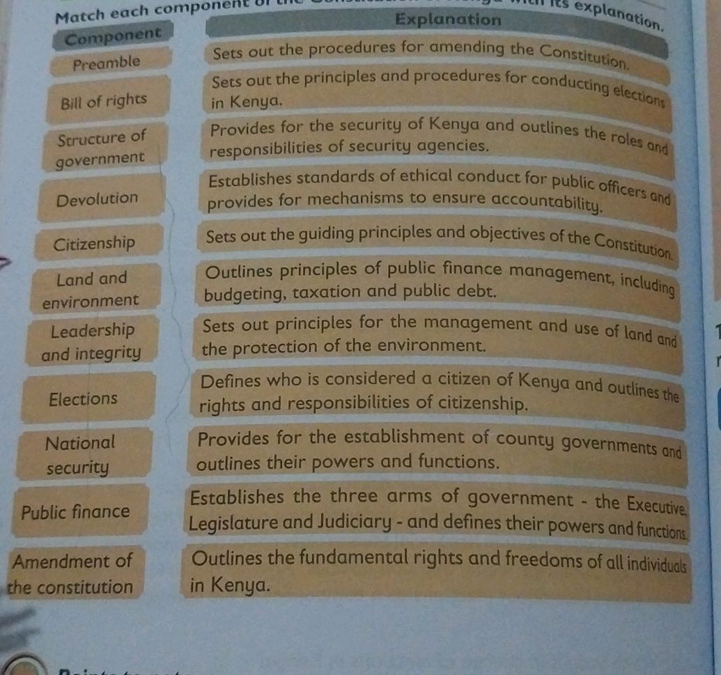Match each component of the Constitution of | StudyX