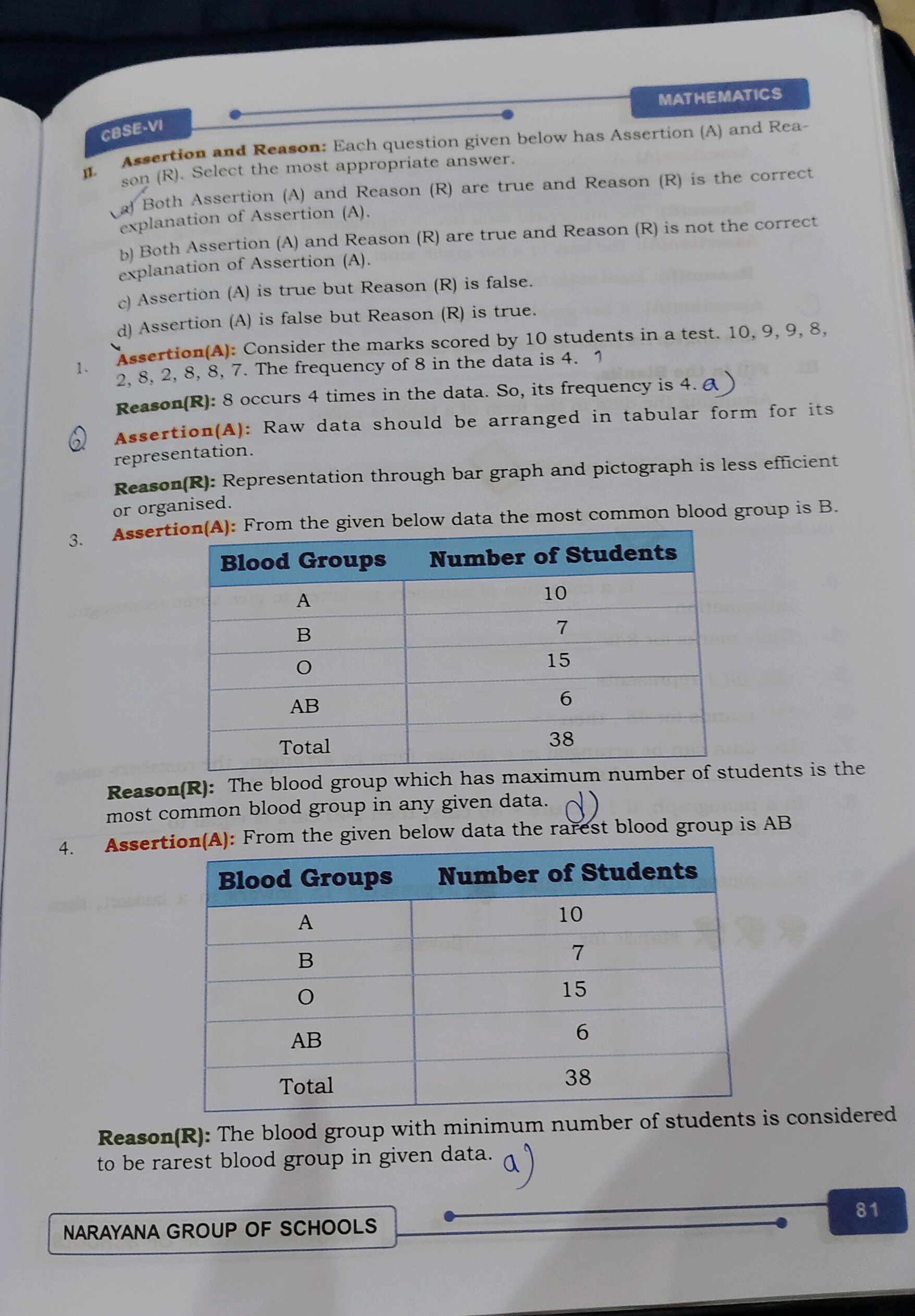 1. Assertion(A): Consider the marks scored | StudyX