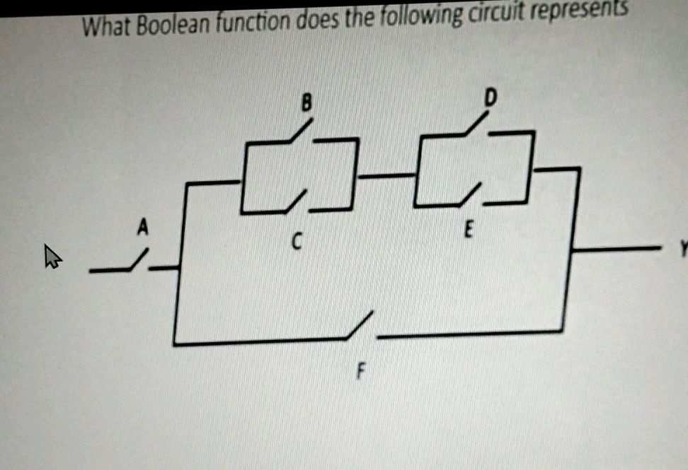 What Boolean function does the following