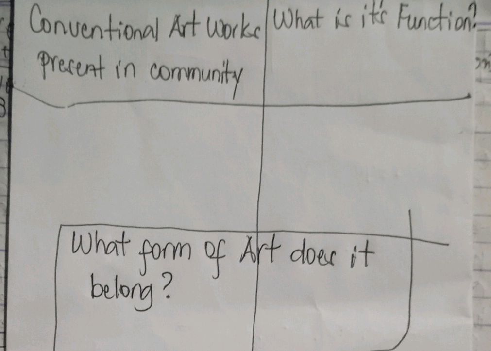 Conventional Art Worke Present in community