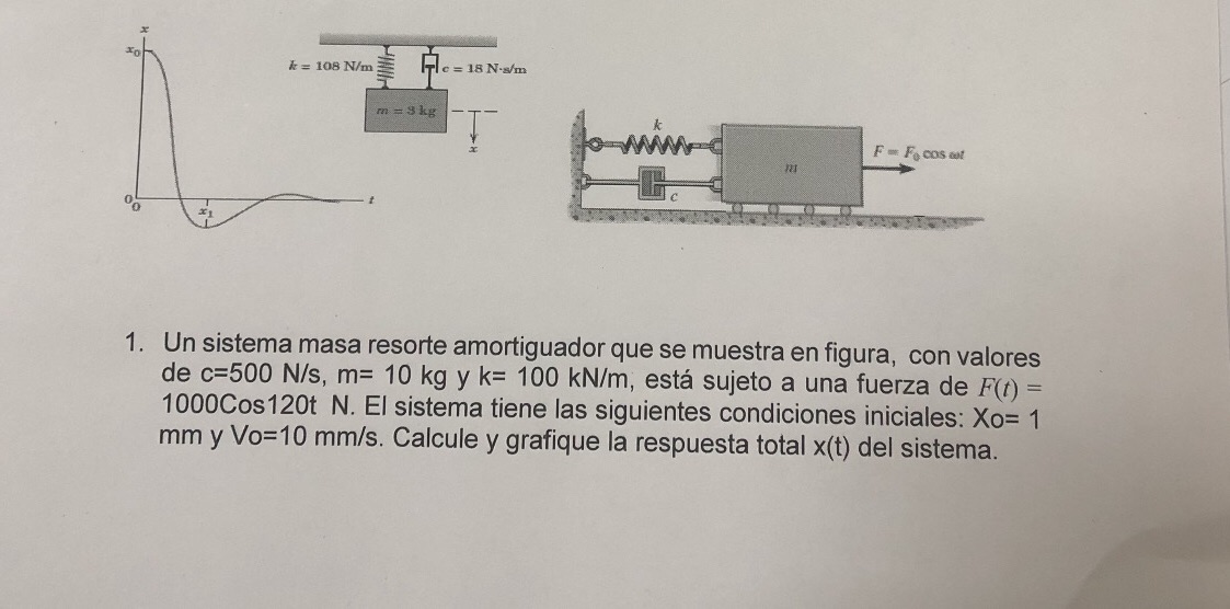Un sistema masa resorte amortiguador que se