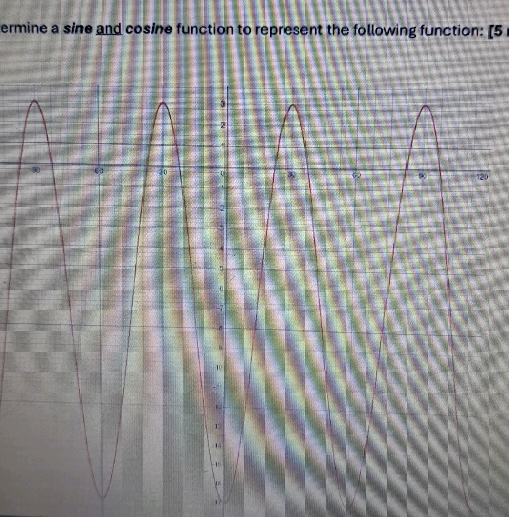 Determine a sine and cosine function to | StudyX