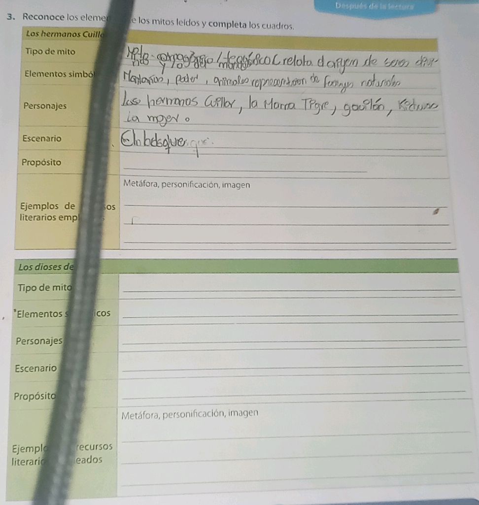 3. Reconoce los elementos de los mitos | StudyX