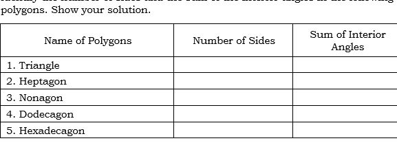 Identify the number of sides and the sum of