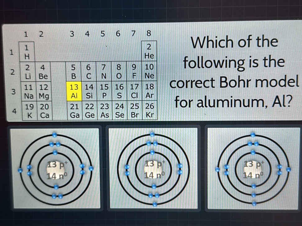 Which of the following is the correct Bohr | StudyX
