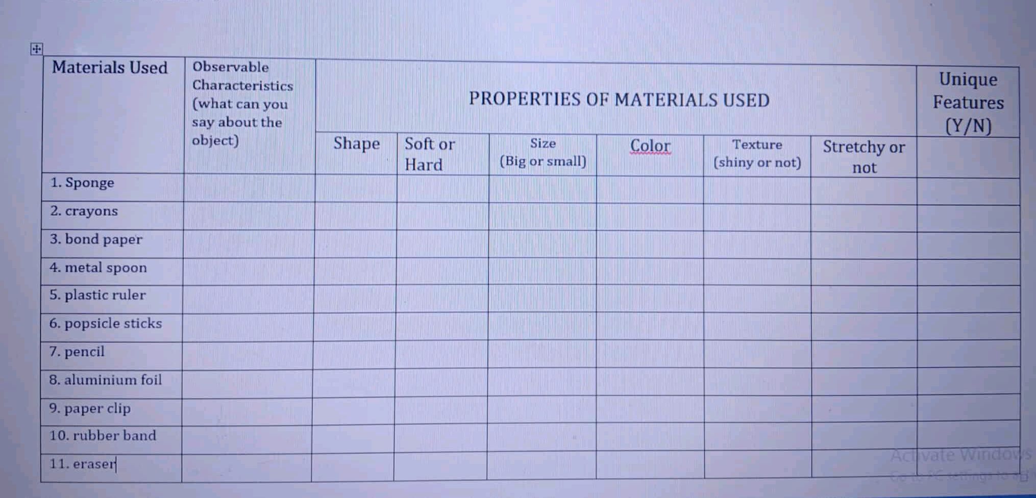 ## PROPERTIES OF MATERIALS USED | Materials | StudyX