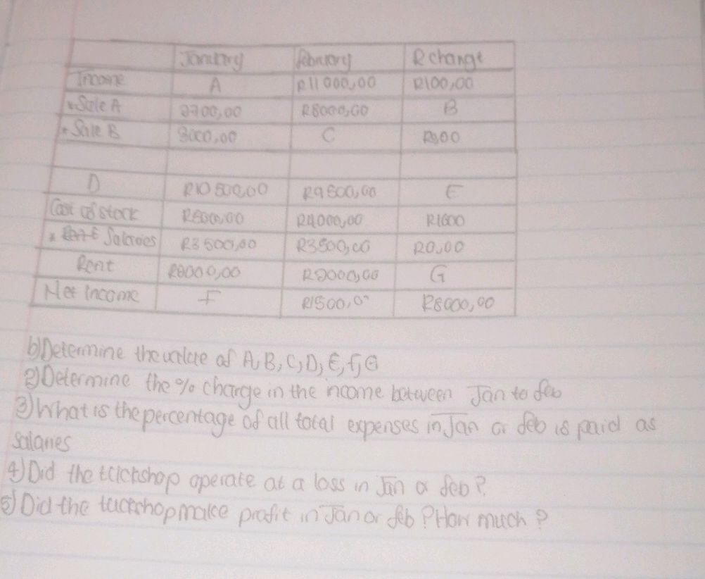 ```markdown | | January | | StudyX