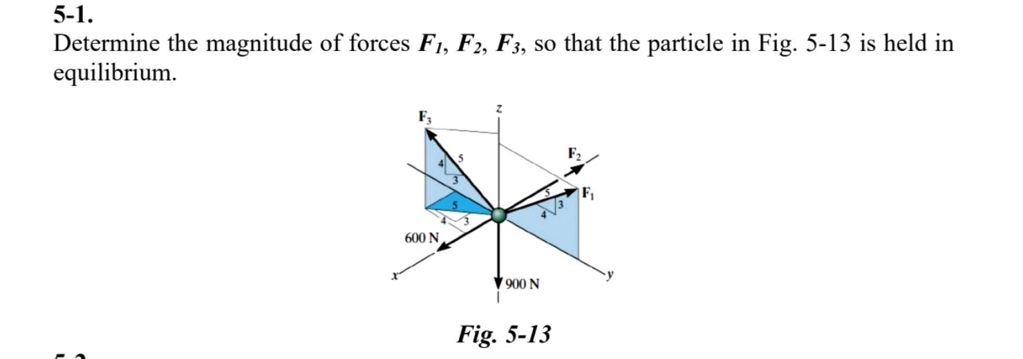 5-1. Determine the magnitude of forces $F1$,