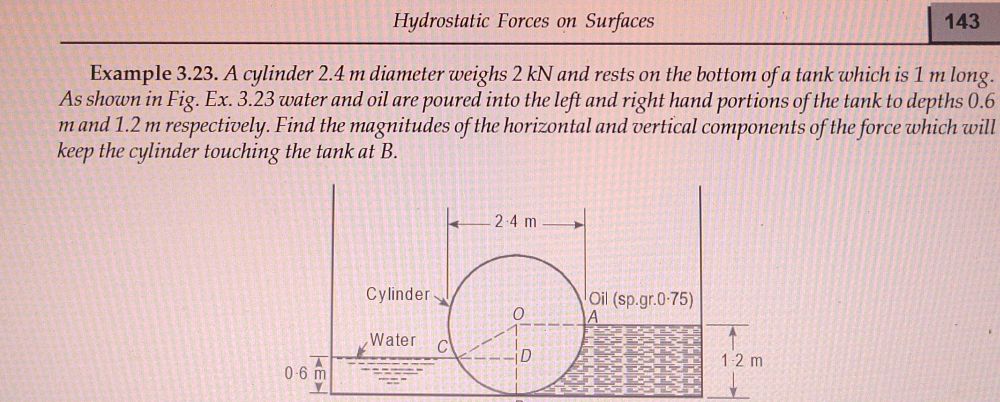 Example 3.23. A cylinder 2.4 m diameter