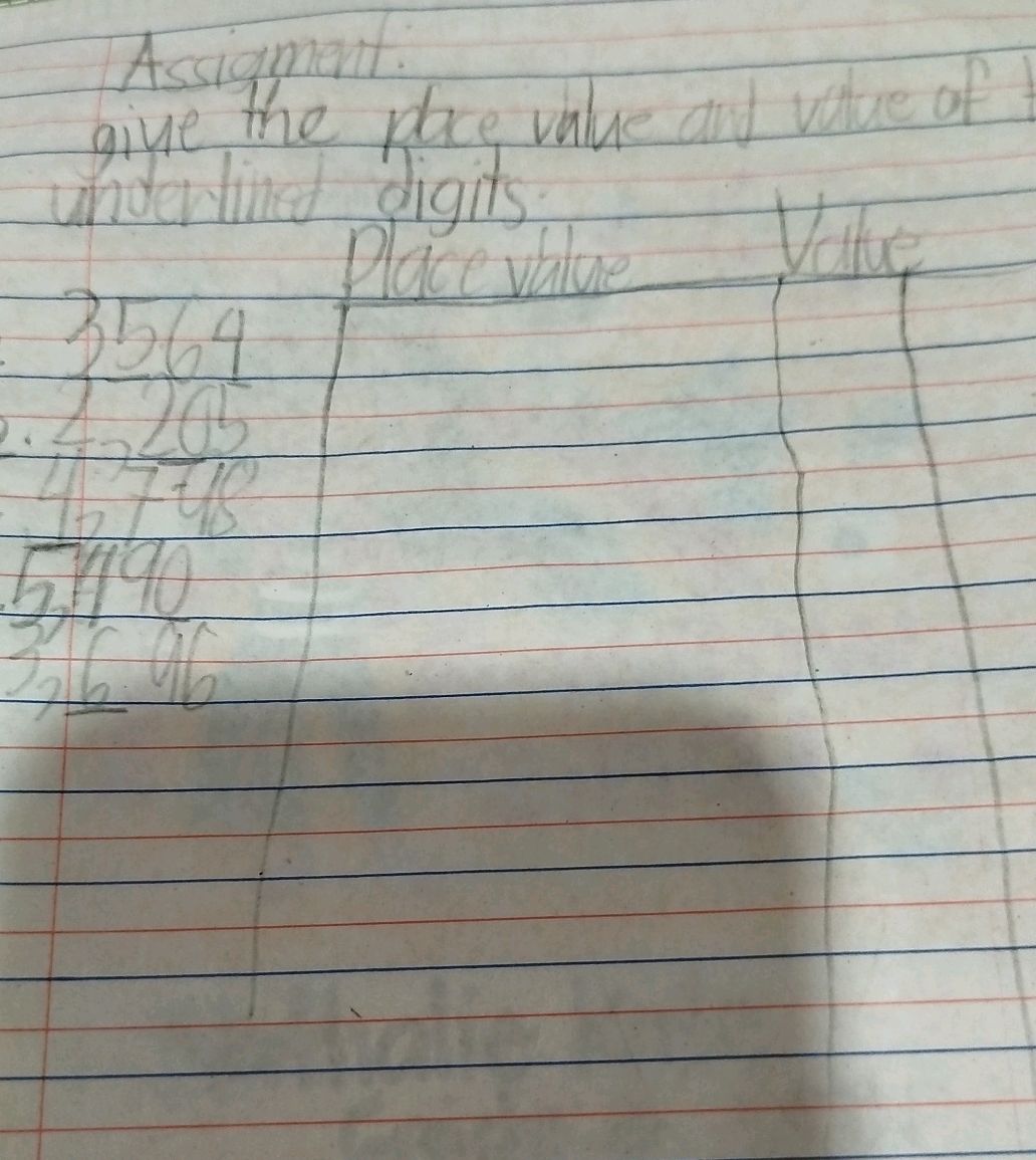 Assignment: give the place value and value | StudyX