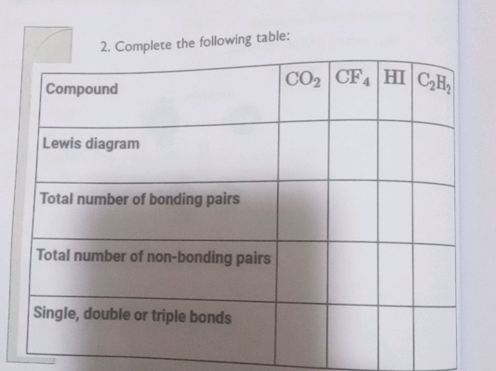 Complete the following table: | Compound | | StudyX