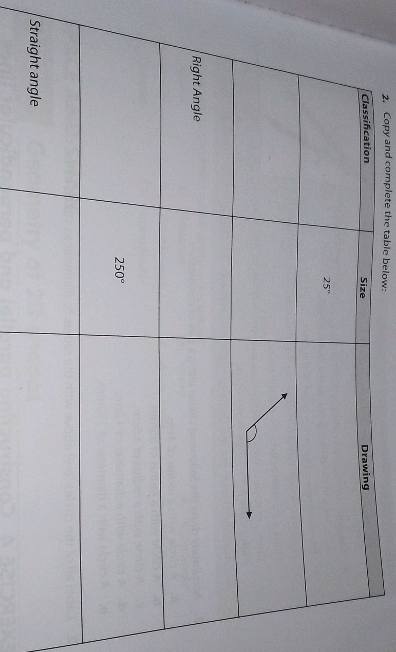 2. Copy and complete the table below: | | StudyX