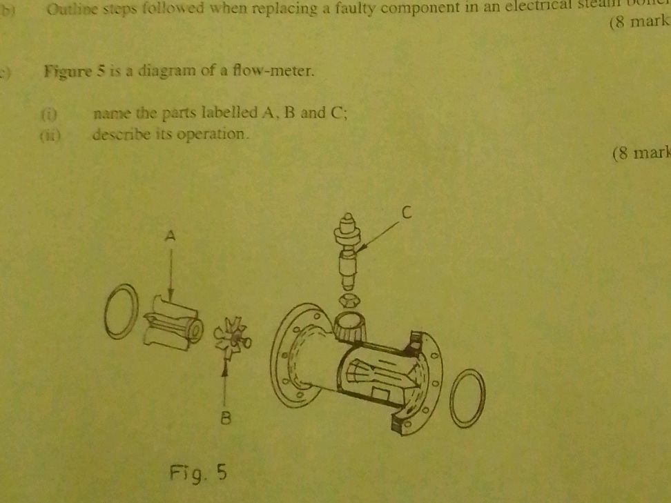 Figure 5 is a diagram of a flow-meter. (i)