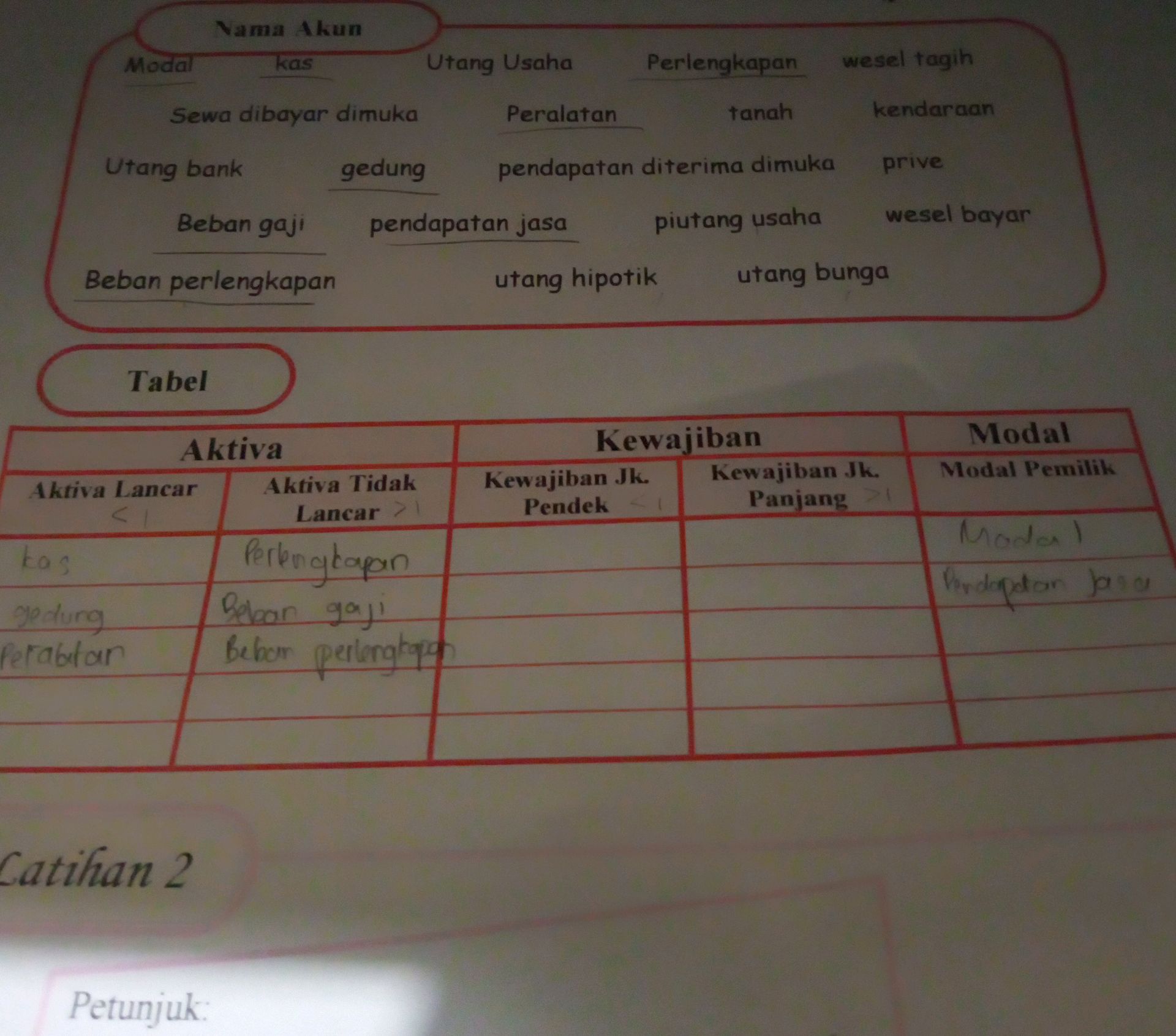 Nama Akun Modal kas Utang Usaha Perlengkapan