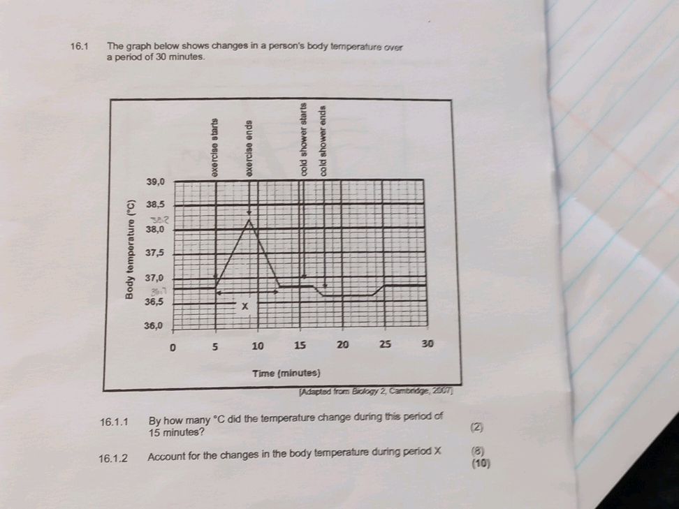 16.1 The graph below shows changes in a | StudyX