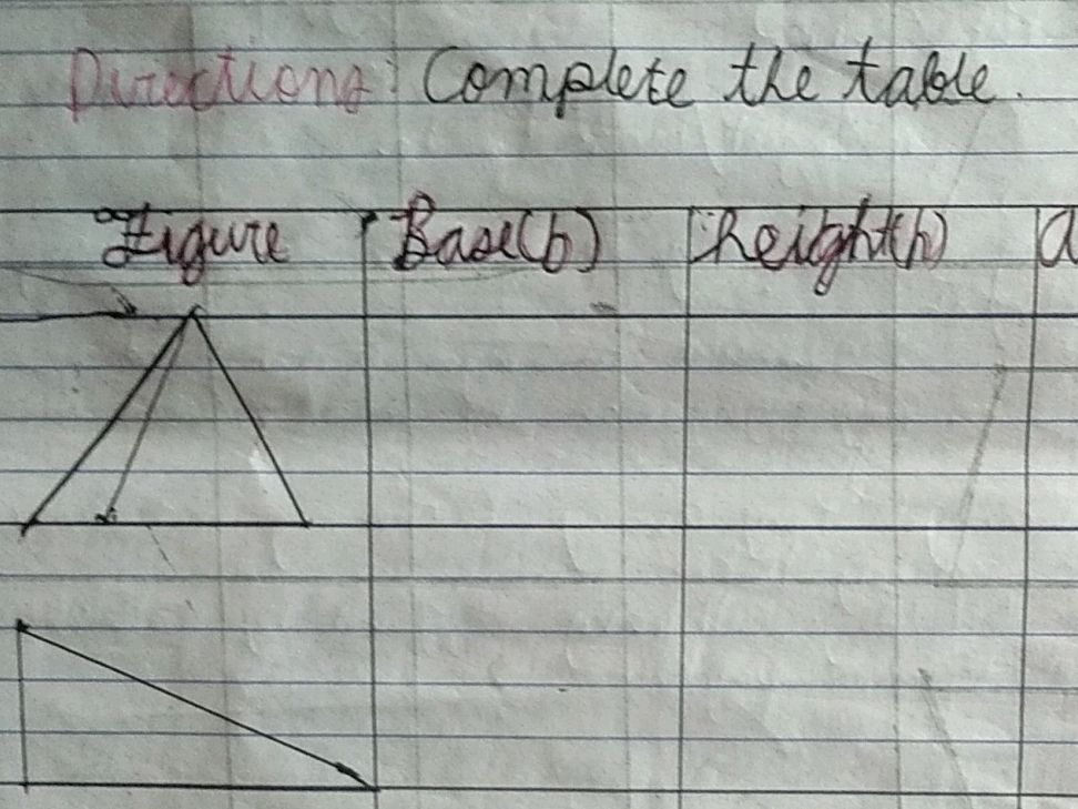 Directions: Complete the table. | Figure | | StudyX