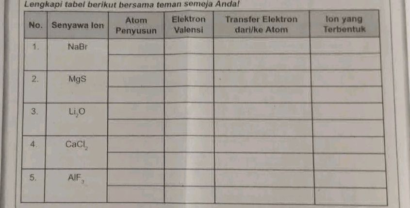Lengkapi tabel berikut bersama teman semeja | StudyX