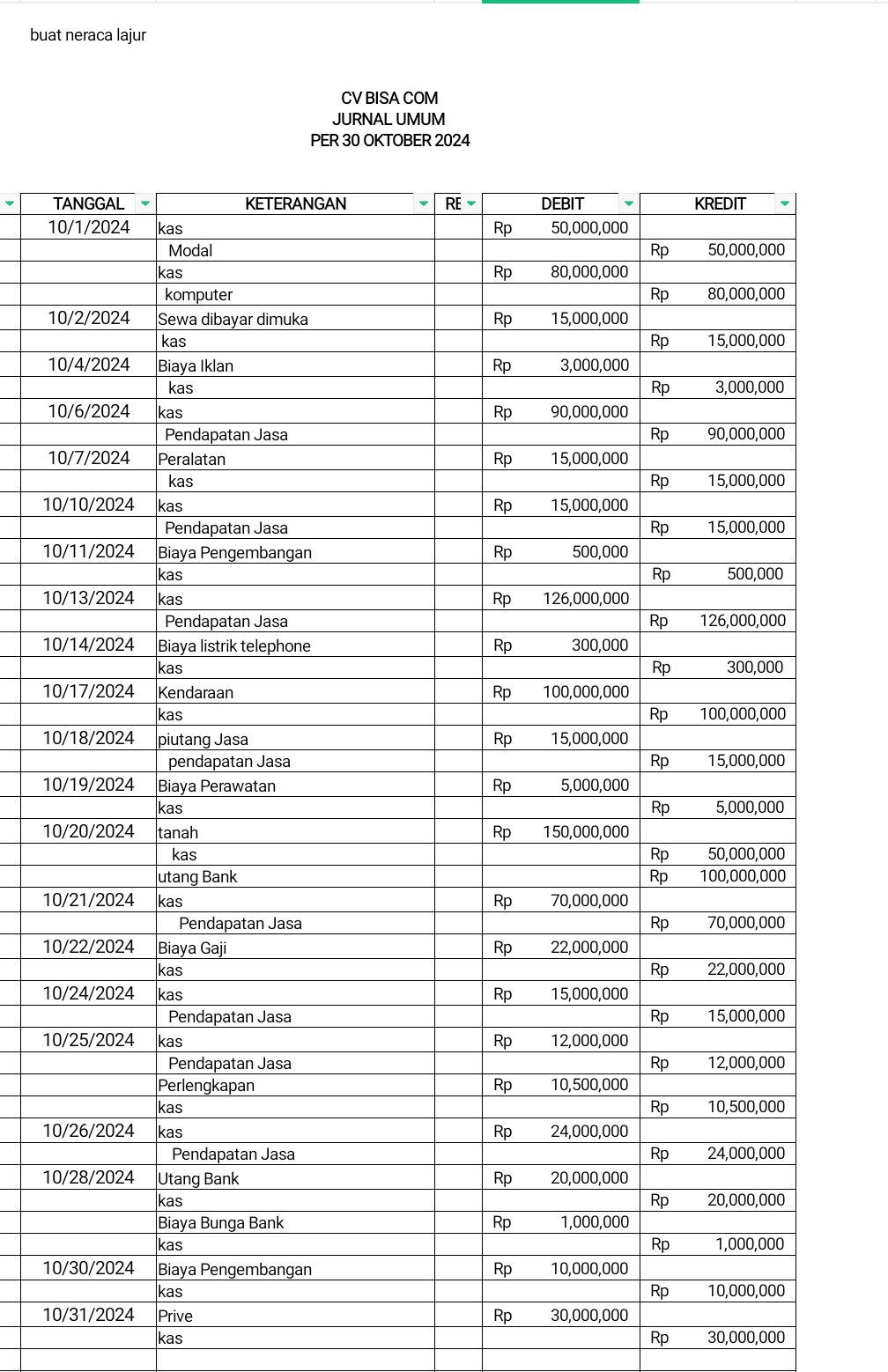 buat neraca lajur CV BISA COM JURNAL UMUM | StudyX