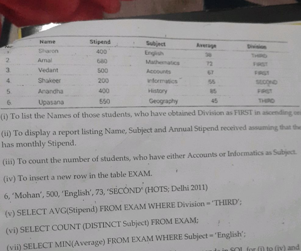 The following table shows the details of | StudyX