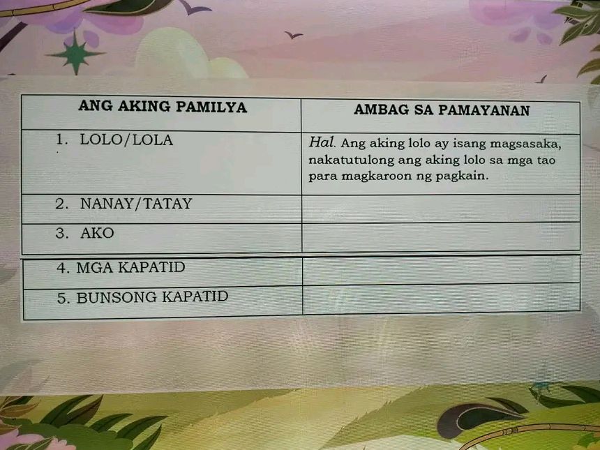 ANG AKING PAMILYA 1. LOLO/LOLA 2. | StudyX