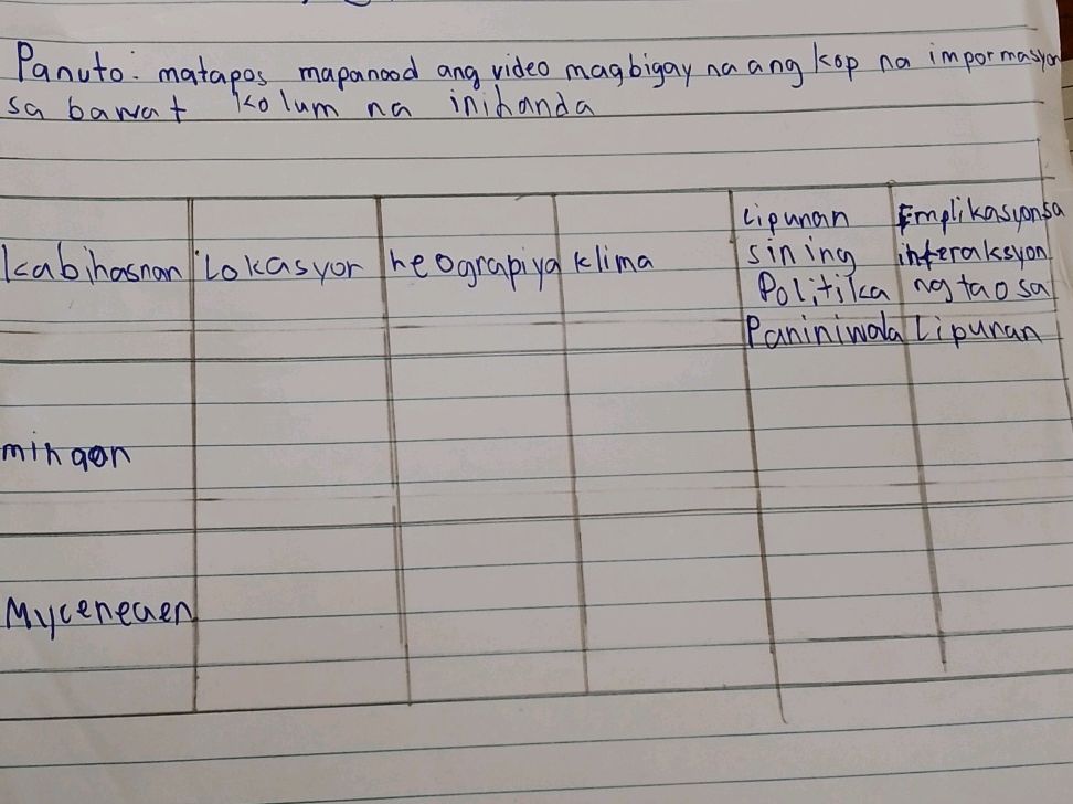 Panuto: matapos mapanood ang video magbigay | StudyX