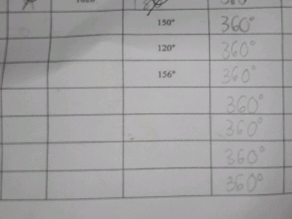 150° | 360° | | 120° | | StudyX