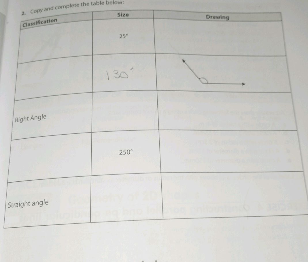 2. Copy and complete the table below: | | StudyX
